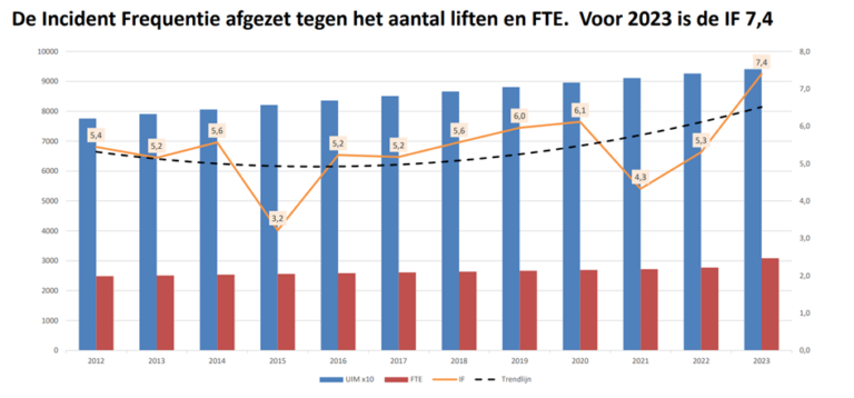 Uitkomsten VLR-NLB-ongevallenanalyse 2023 - VLR